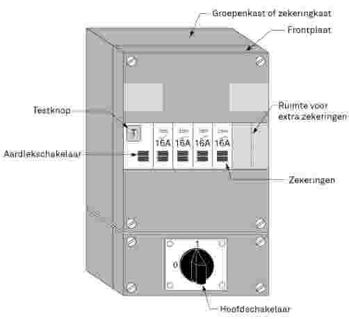 Extra groep aanleggen | KARWEI