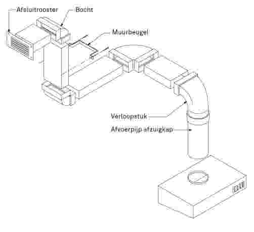 Afzuigkap afvoer maken | KARWEI