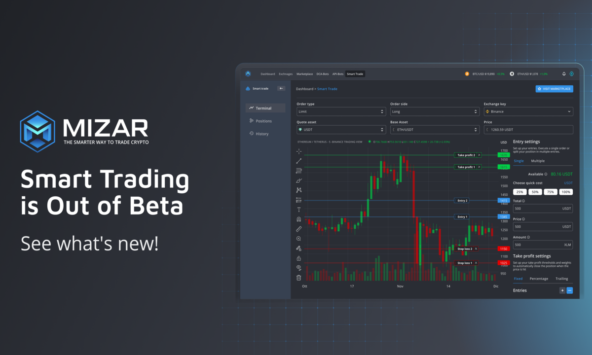 Take Your Trading to the Next Level with Mizar Smart Trading Terminal's ...