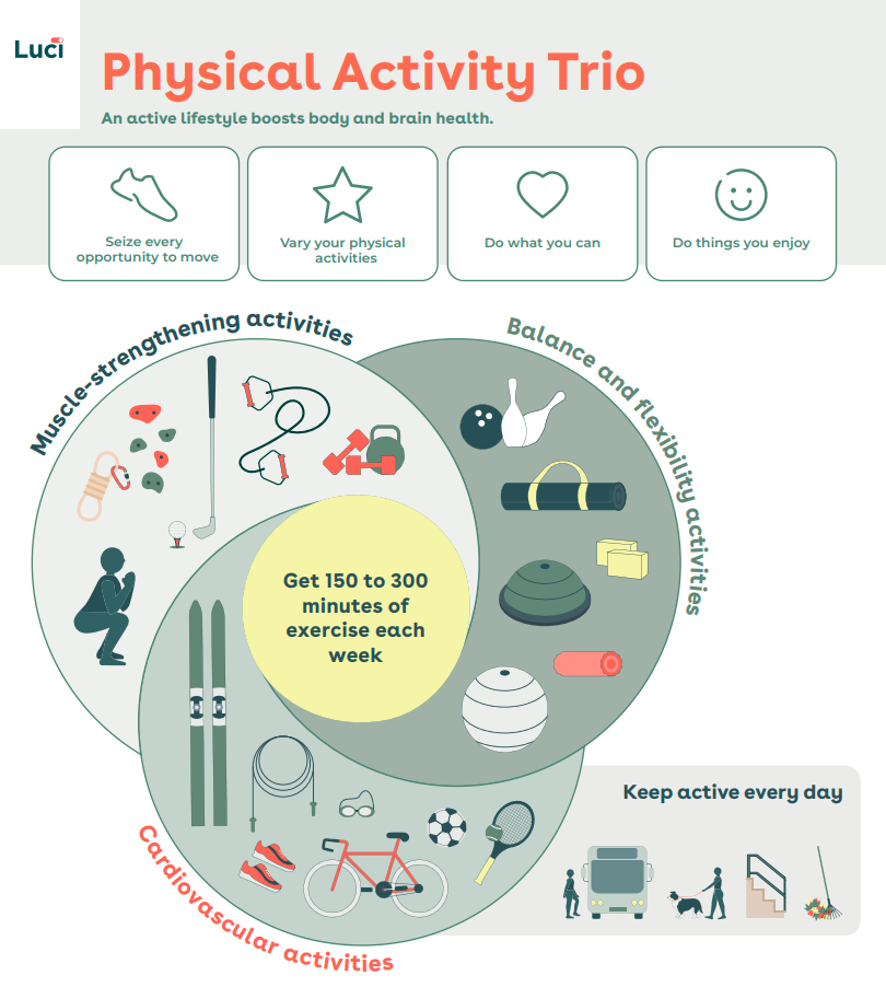 Physical Activity Trio