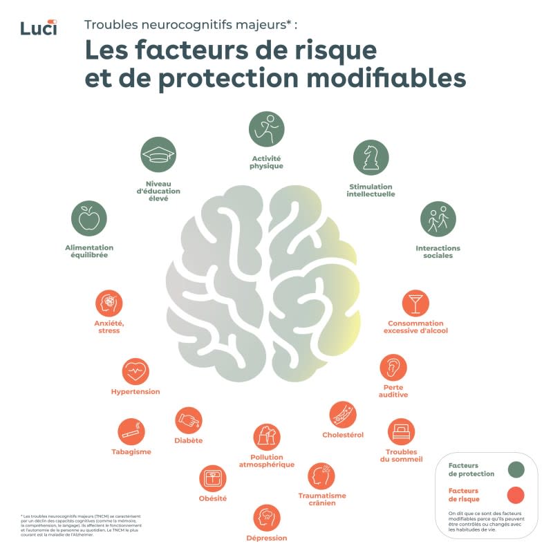 Les facteurs de risque de la maladie d’Alzheimer