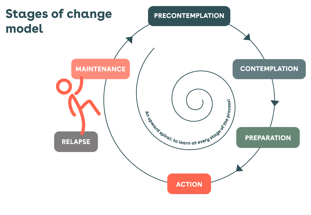 Changing Your Habits, One Step at a Time