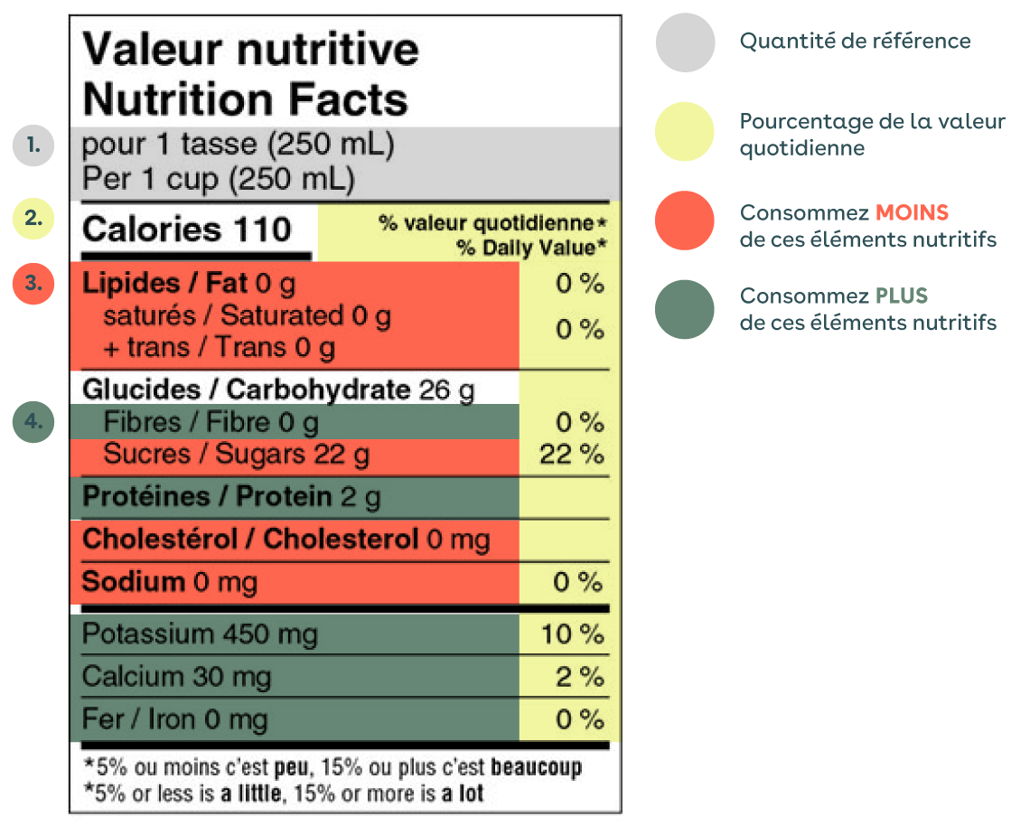 Démystifions la lecture des étiquettes