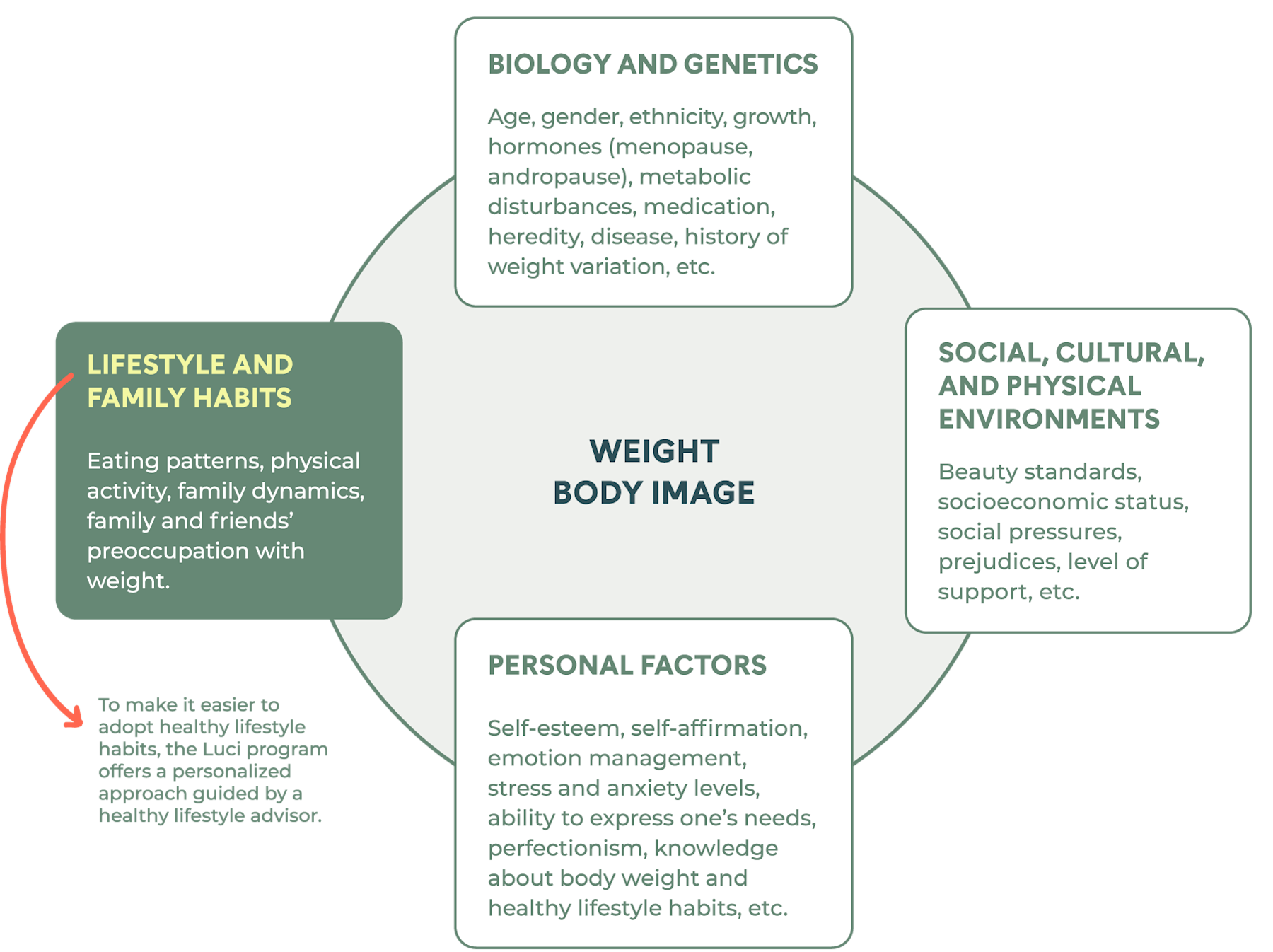 Natural Weight: Unique to Each of Us