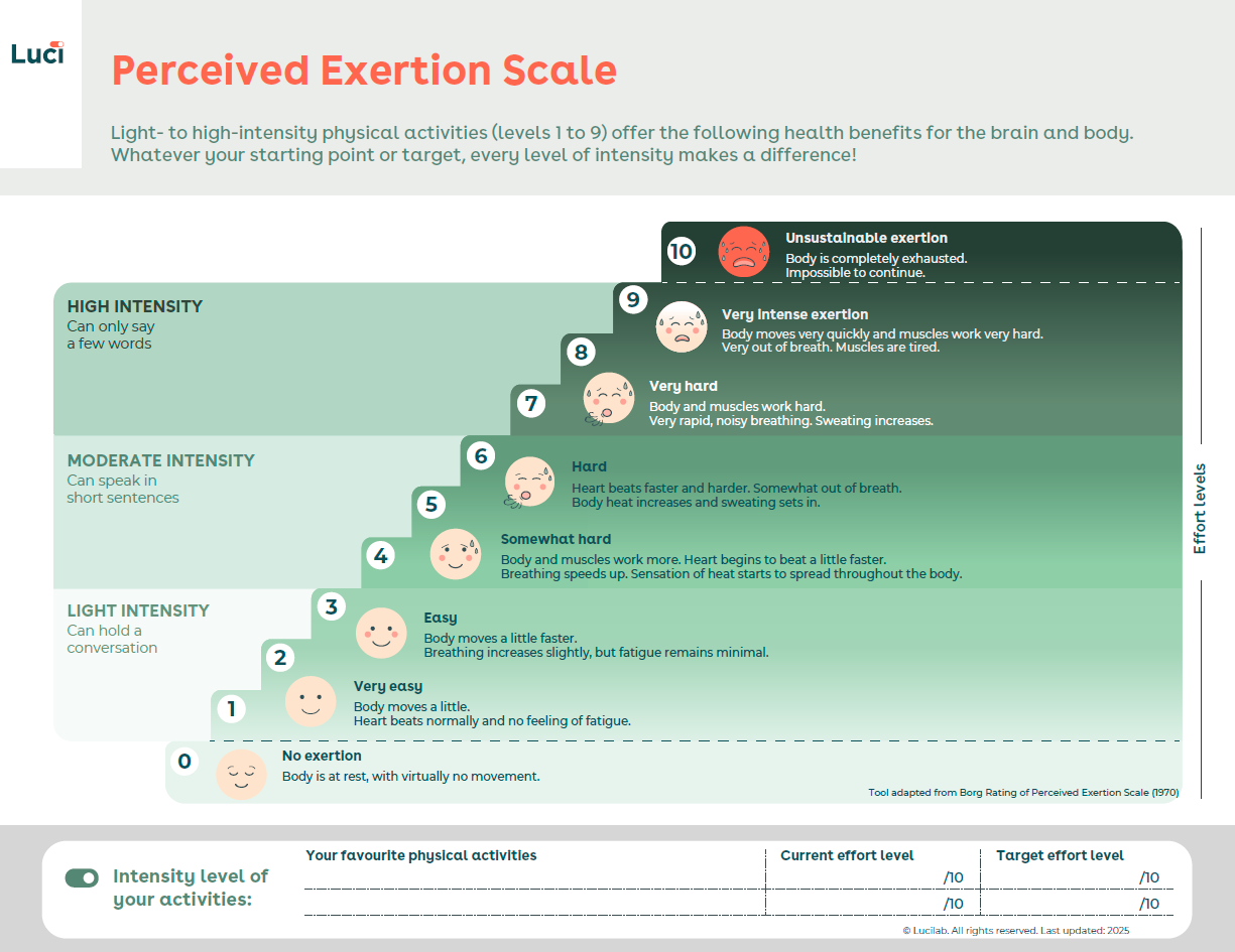 Rating of Perceived Exertion Scale