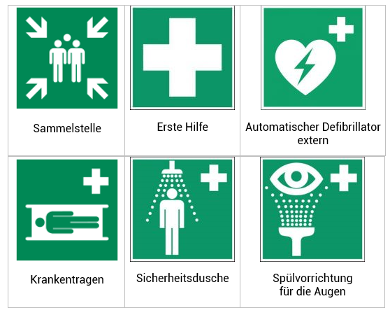 Sicherheitspiktogramme: Die Kennzeichnungen in Europa verstehen