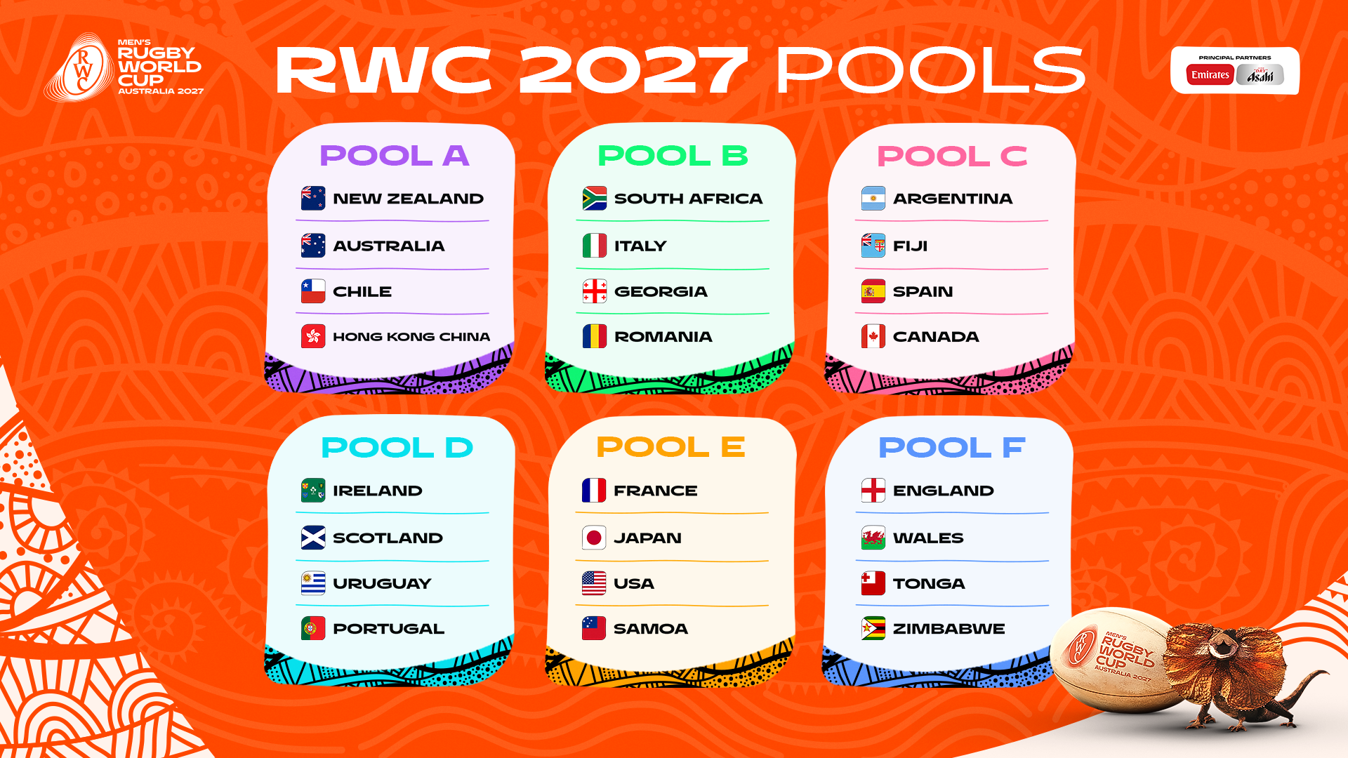 Six Nations rivals drawn in Rugby World Cup 2027 pools | Six Nations ...