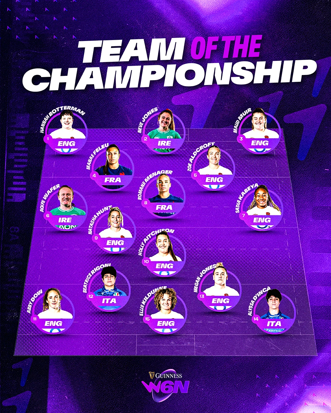 REVEALED: THE FANS' 2024 TEAM OF THE CHAMPIONSHIP | RUGBY - Guinness ...