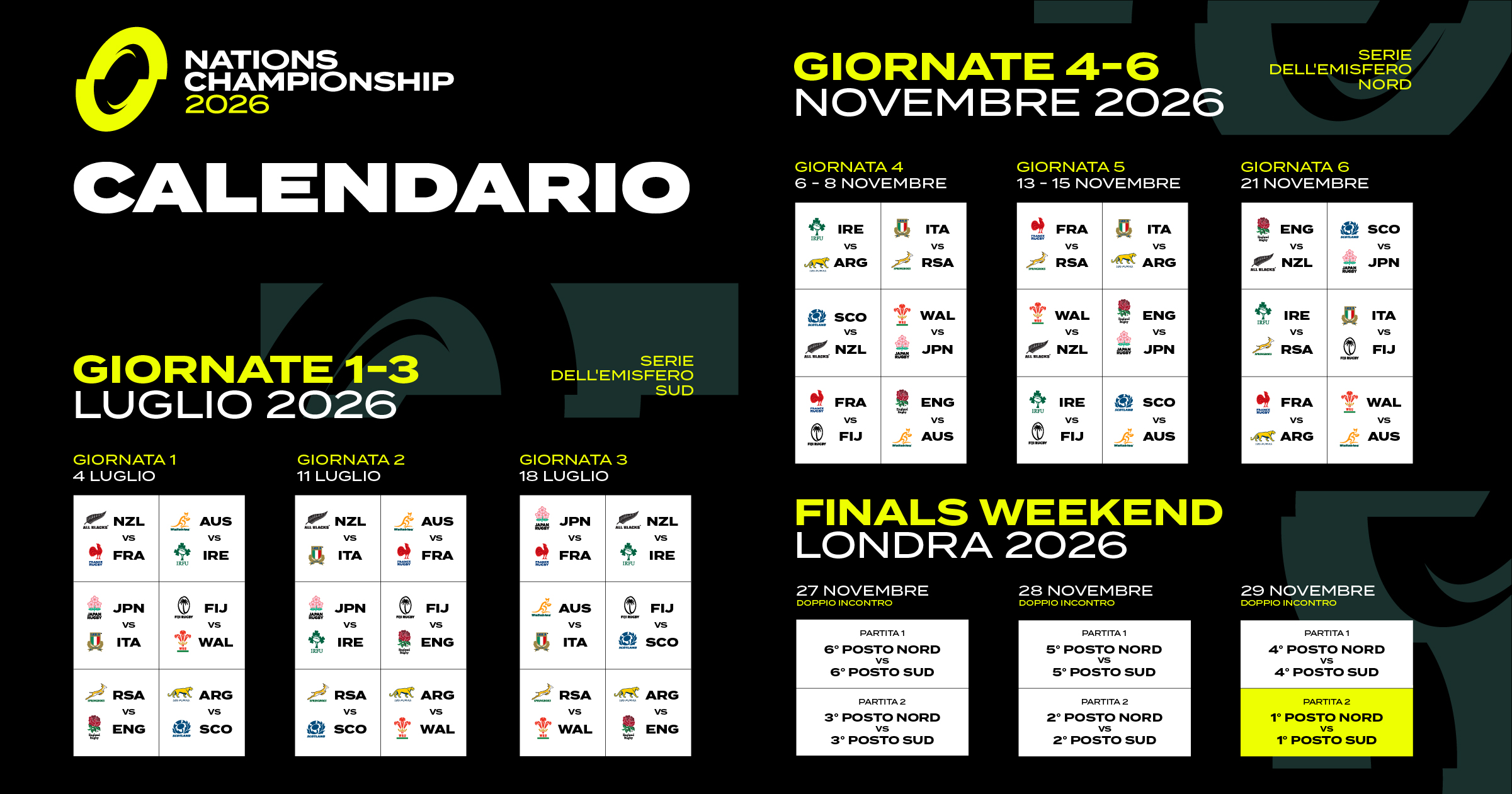 Gli emisferi entreranno in rotta di collisione e il futuro del rugby ...