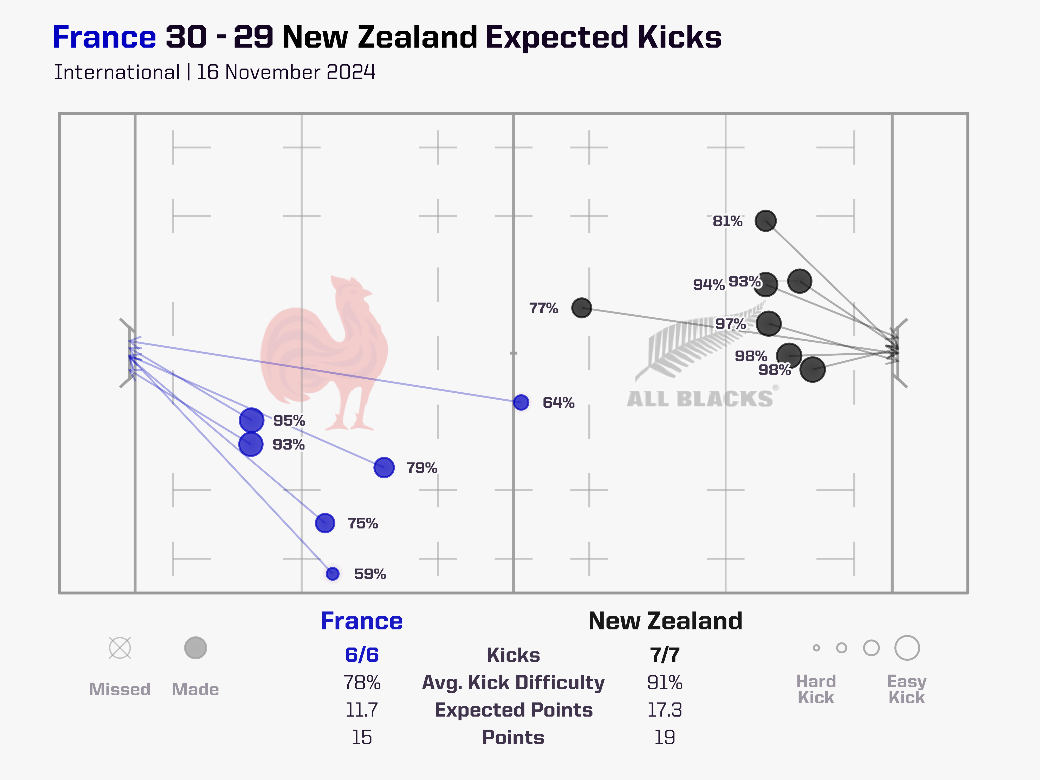Double hat-tricks and historic comebacks | Round three - Quilter ...