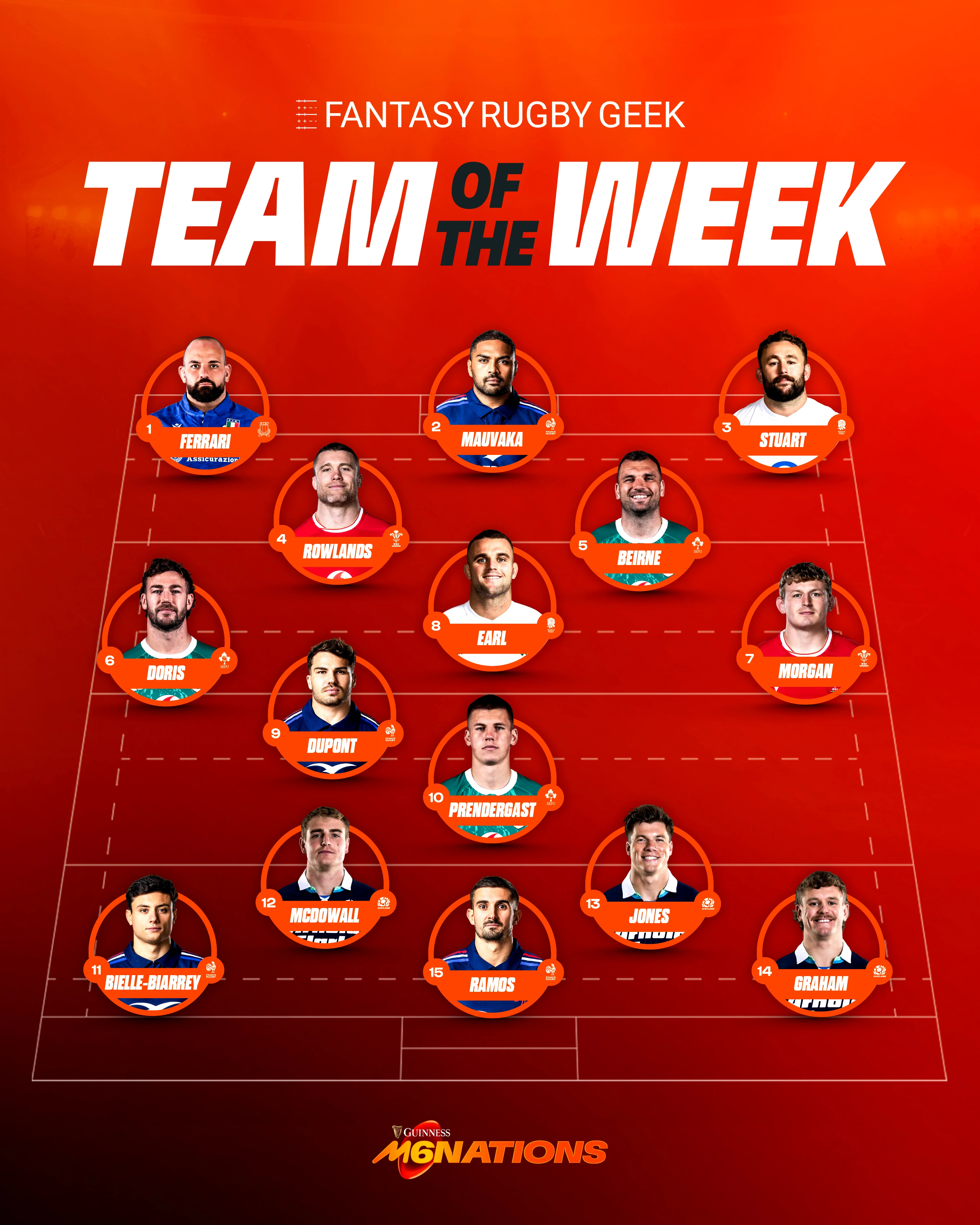 Round 1 picks for fantasy rugby | Six Nations 2025 - Guinness Men's Six Nations