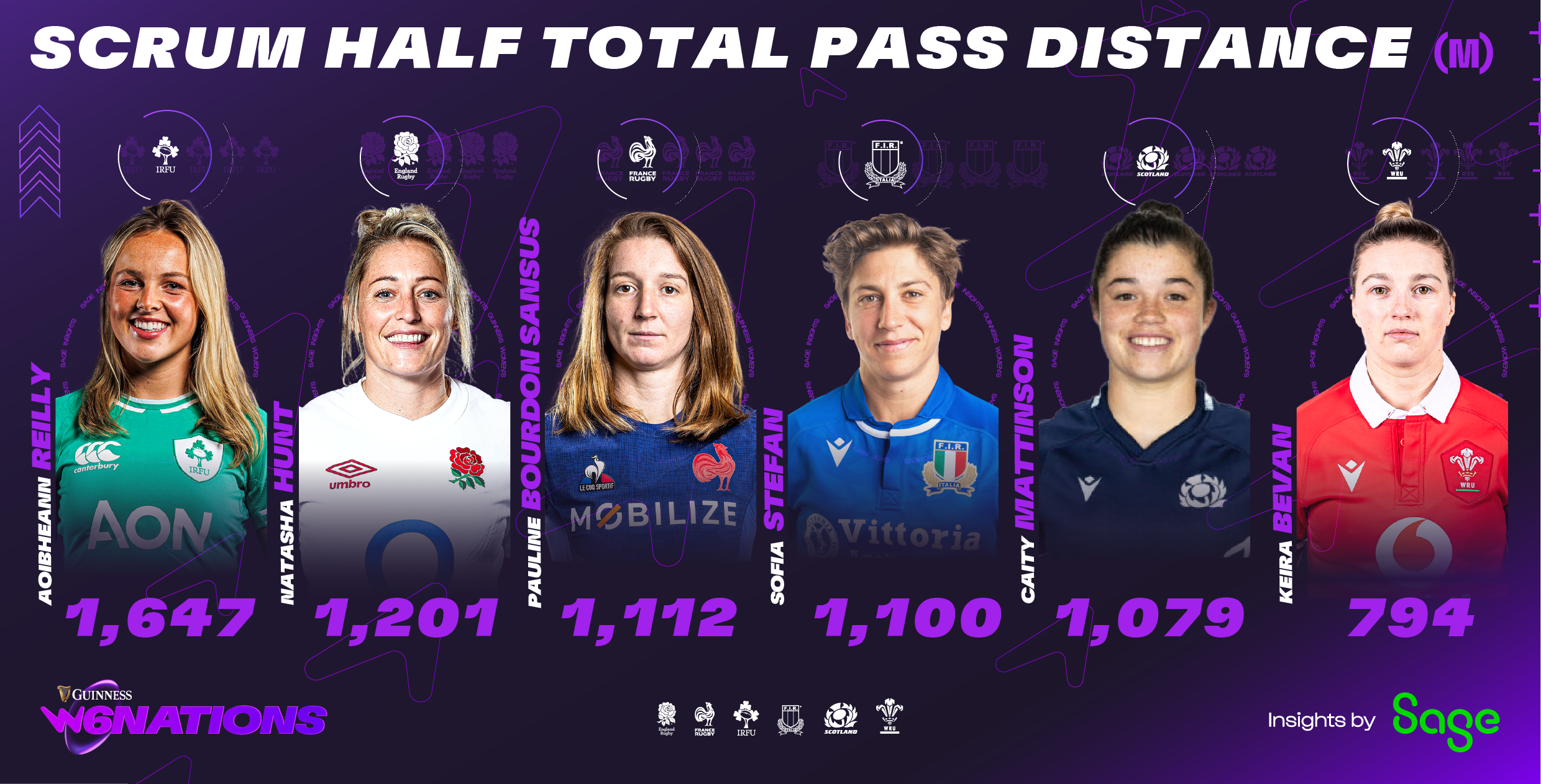 CHAMPIONSHIP REVIEW - INSIGHTS BY SAGE | WOMEN'S RUGBY - Guinness Women ...