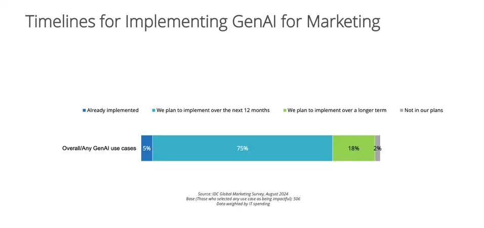 5 New-Age GenAI Uses Cases to Deliver Exceptional CX | Sprinklr