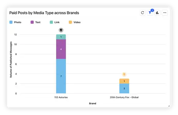 Social Media Competitor Analysis: A 4-step Process | Sprinklr