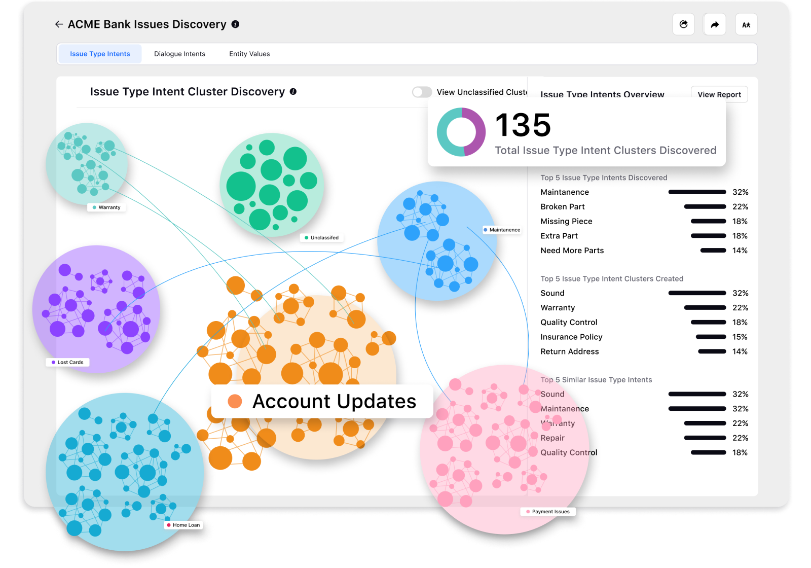 Conversational Banking Platform for Finance Industry | Sprinklr | Sprinklr