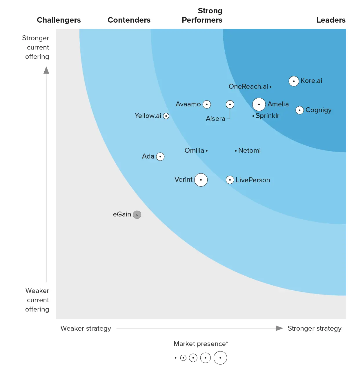 Sprinklr Service: The Leading AI-Powered CCaaS Platform