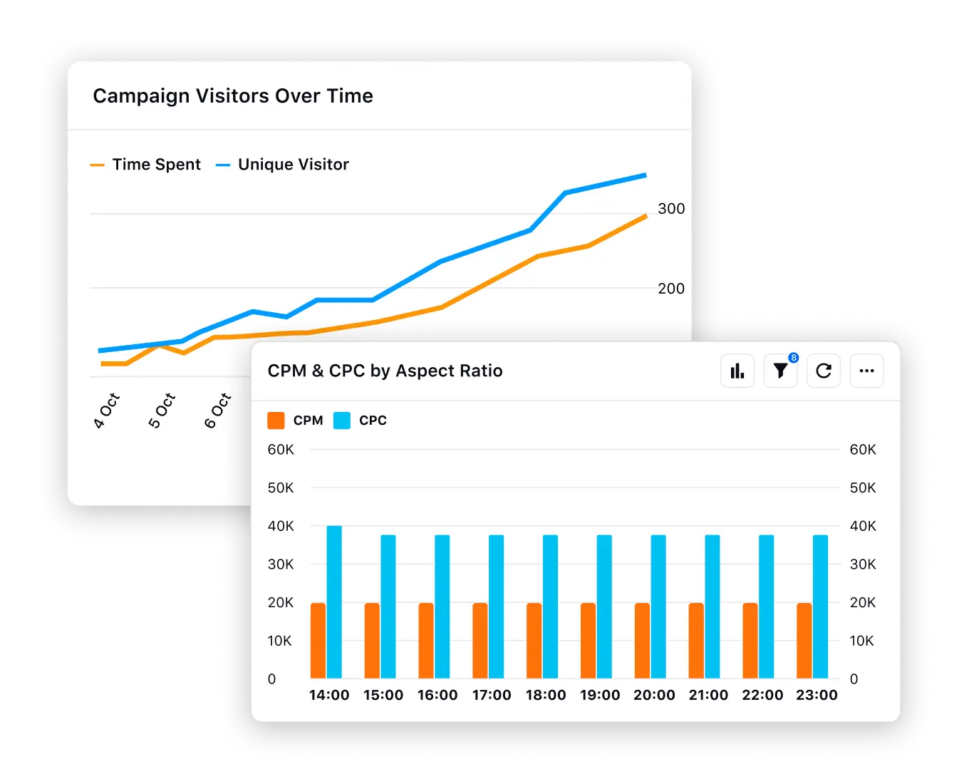 Marketing Analytics & Reporting Tool | Sprinklr