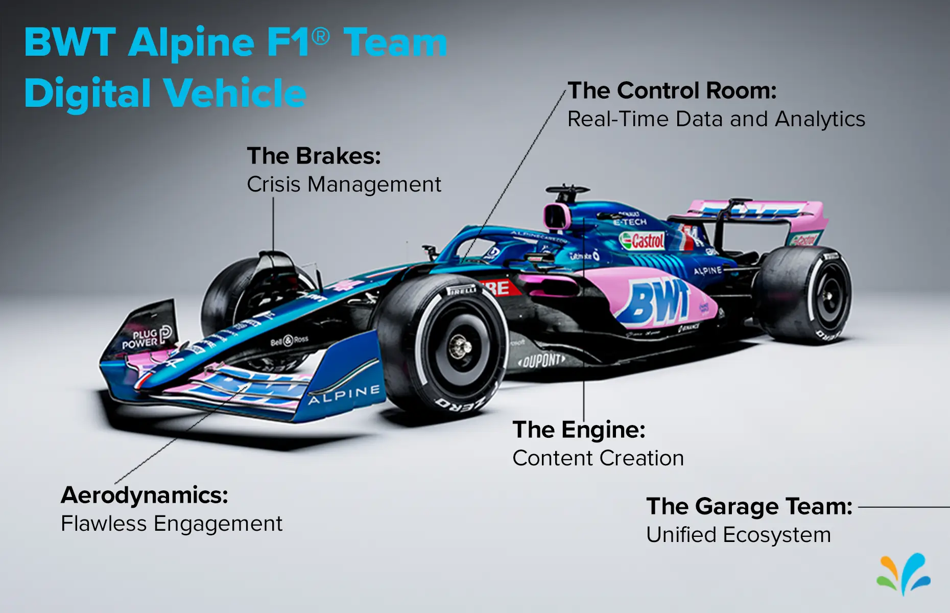 BWT Alpine F1®: The Perfect Fan Engagement Vehicle | Sprinklr