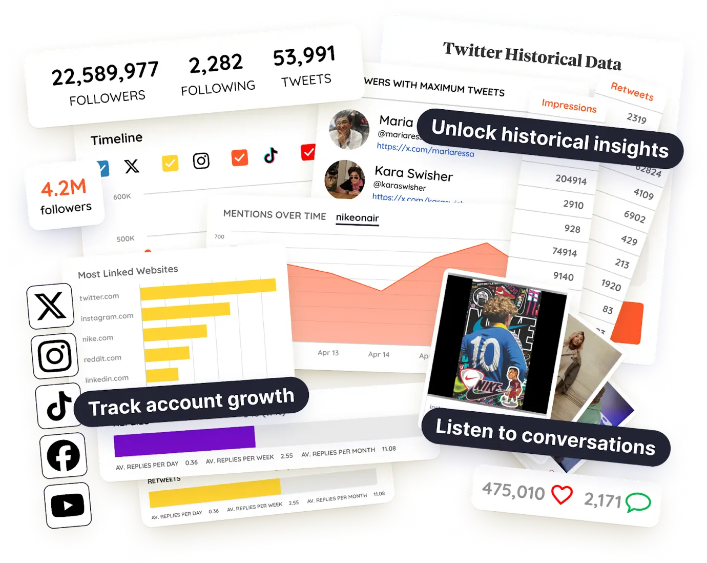 Hashtag analytics: How to track hashtag performance | Sprinklr