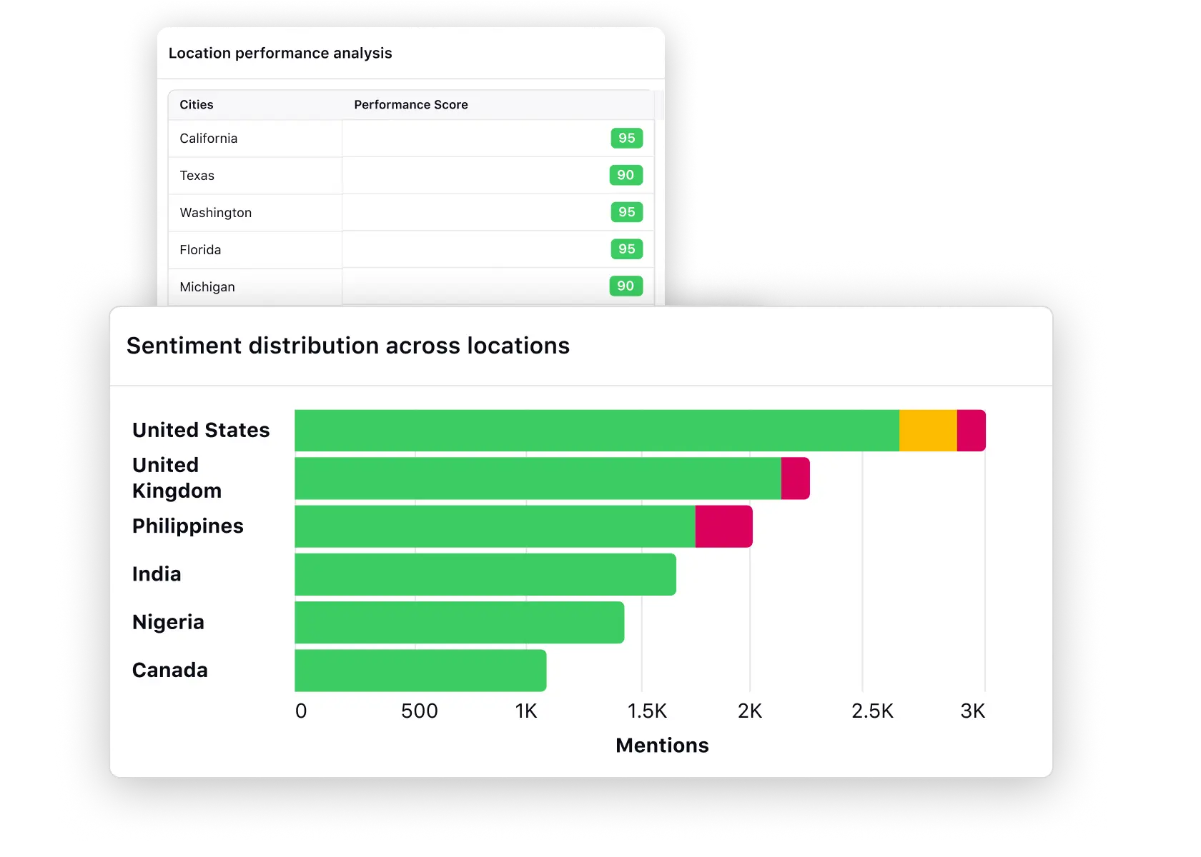 Distributed Marketing Platform for Global Collaboration | Sprinklr