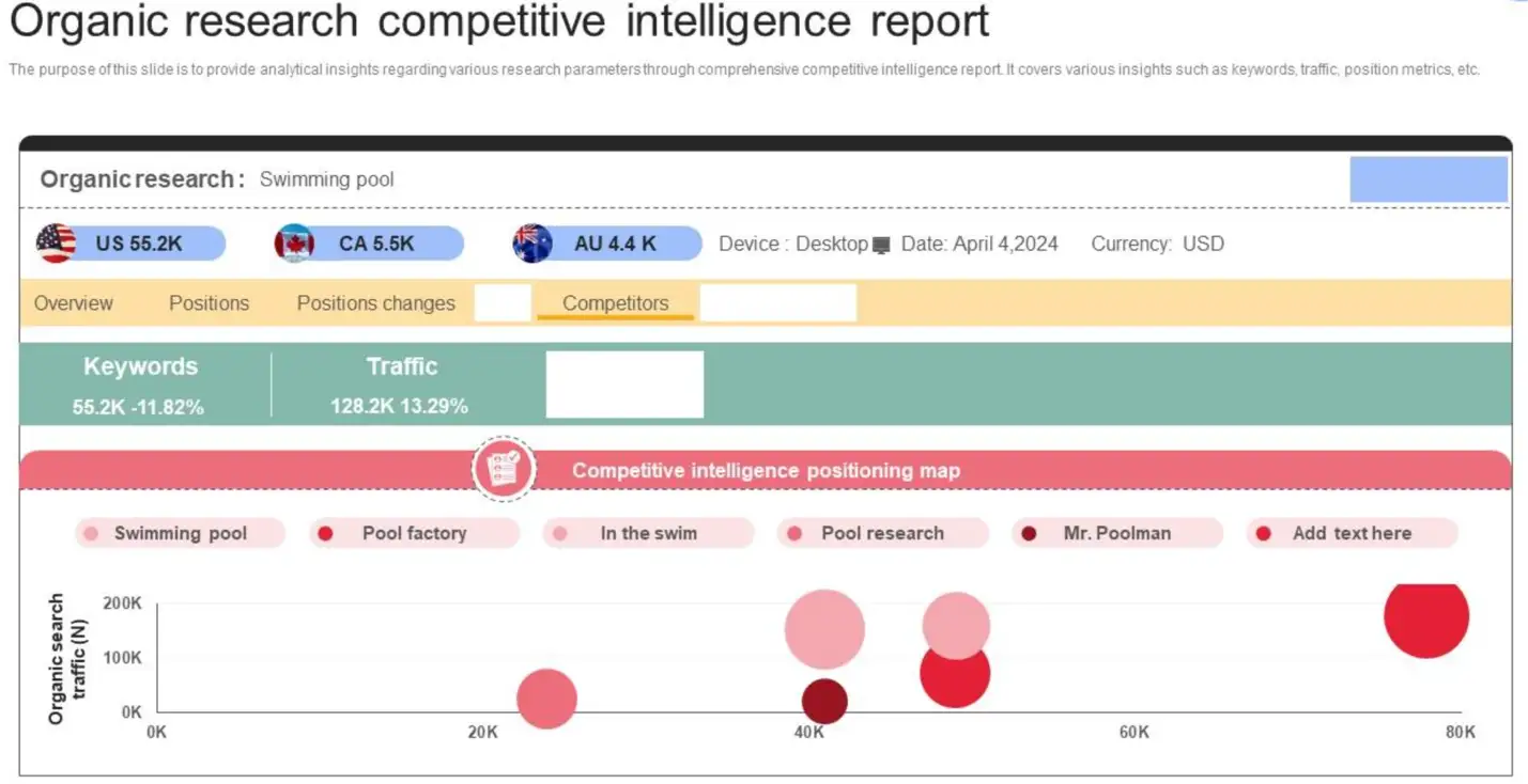 How to create a Competitive Intelligence Report (+Template) | Sprinklr