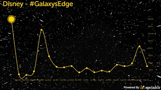 The Top 10 Brands That Make People Happier on Social Media | Sprinklr