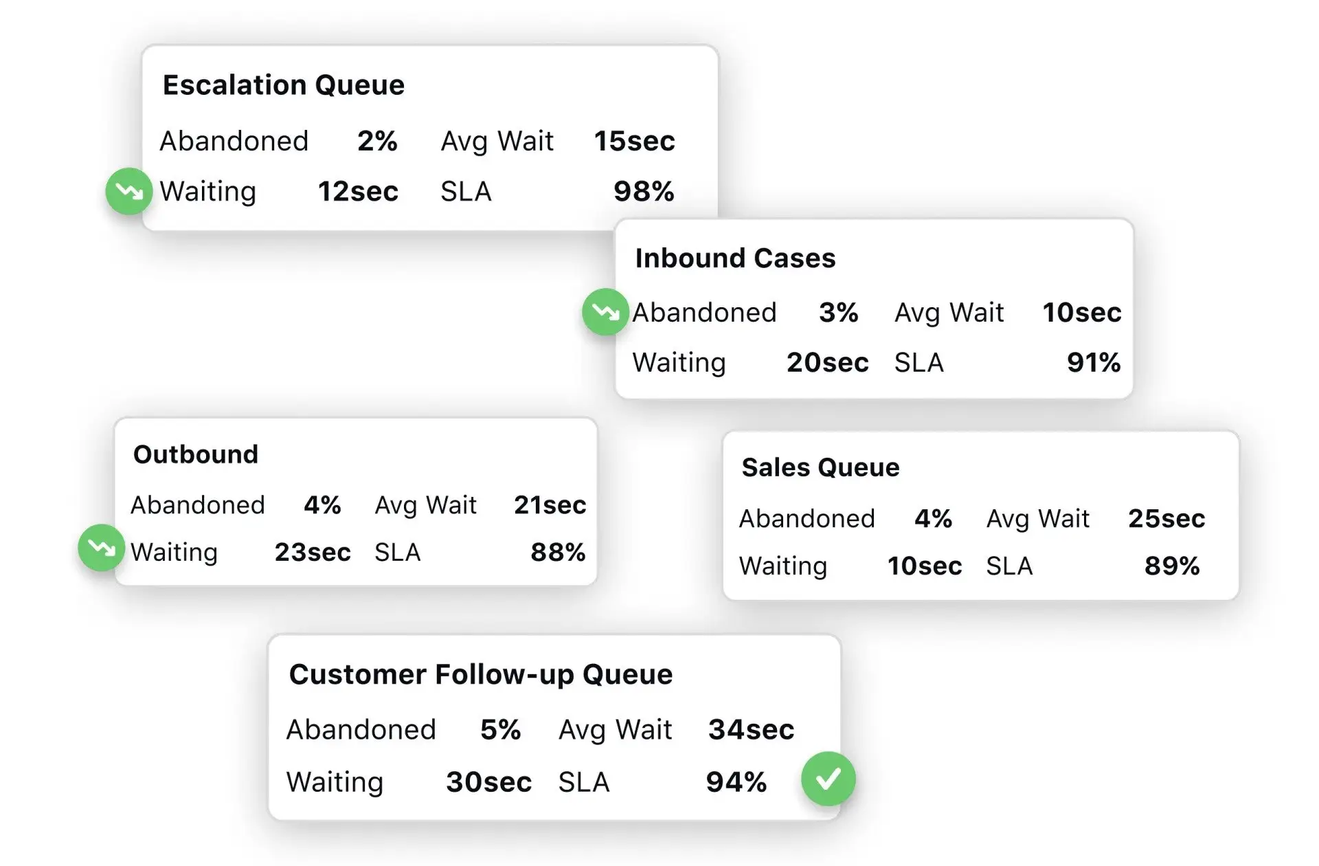 Contact Center Operations: How to Manage it | Sprinklr