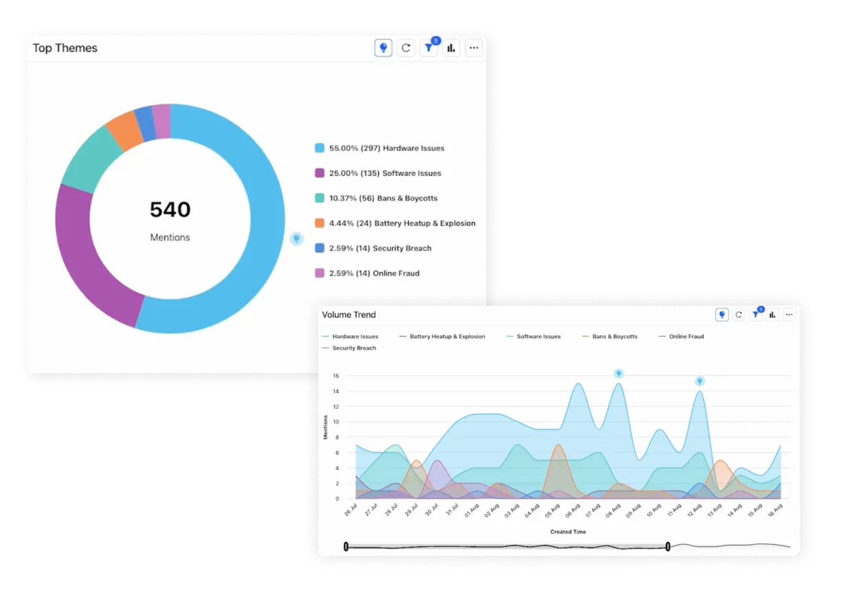 The world’s only unified-CXM solution for tech companies