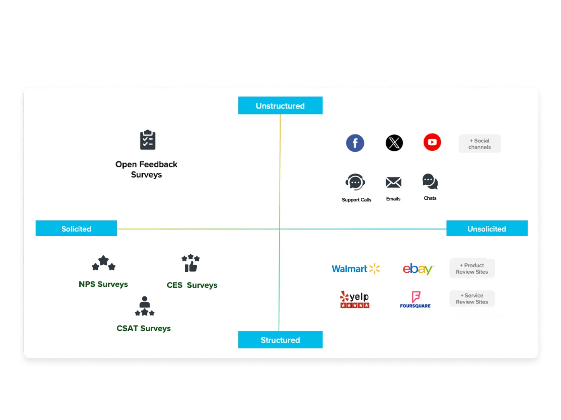 Customer Feedback Management Platform | Capture, Analyze & Act on Every ...