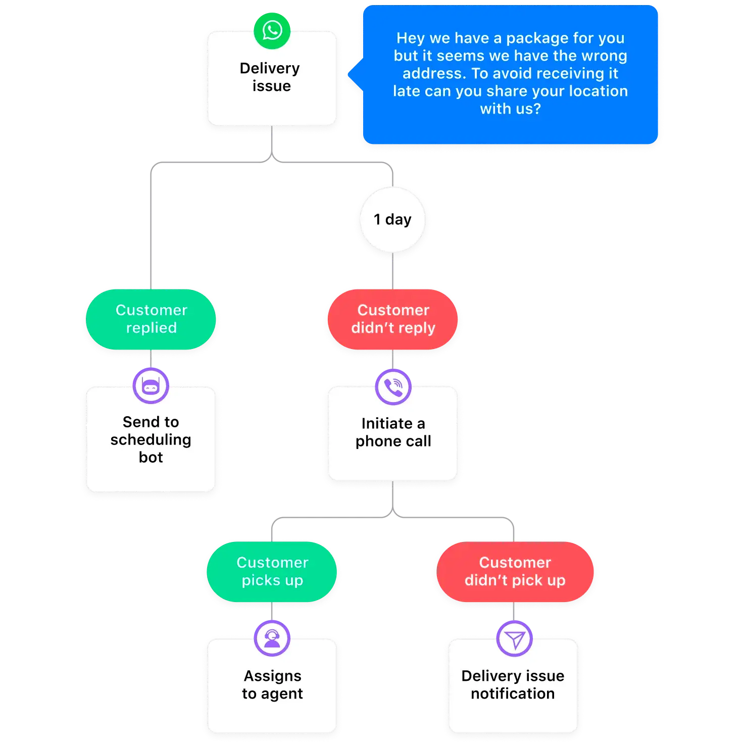A guide to retail customer service & tips | Sprinklr