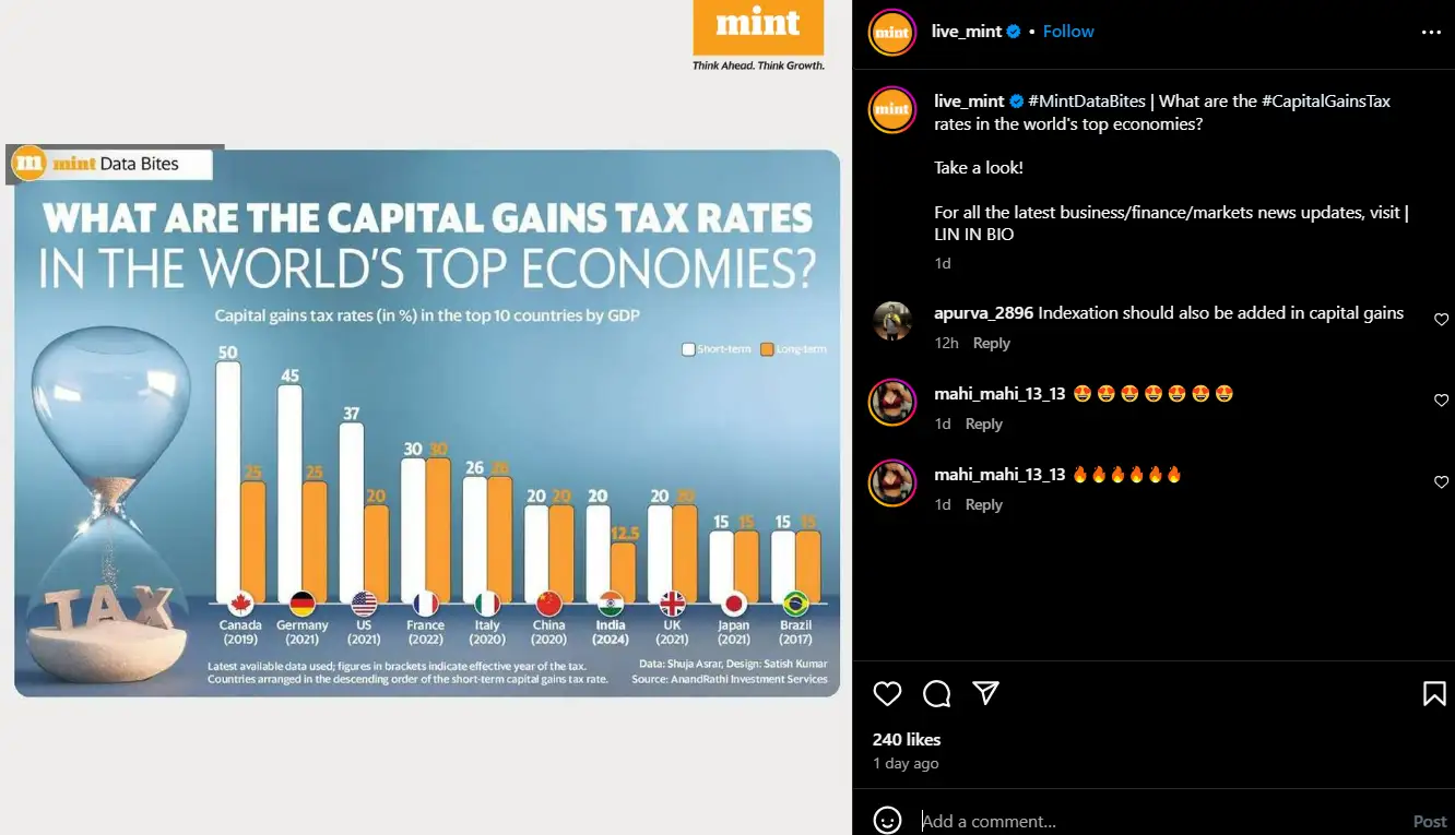 Social Media Visuals: Types, Impact and Strategy for Brands | Sprinklr