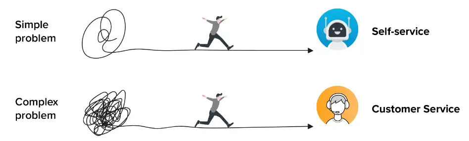 Top Reasons Why Your Contact Center Needs Conversational AI | Sprinklr