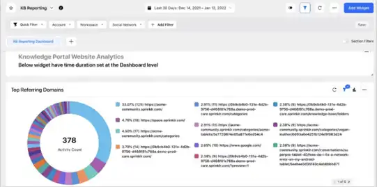 Customer Service Knowledge Base: Build it in 6 Steps | Sprinklr