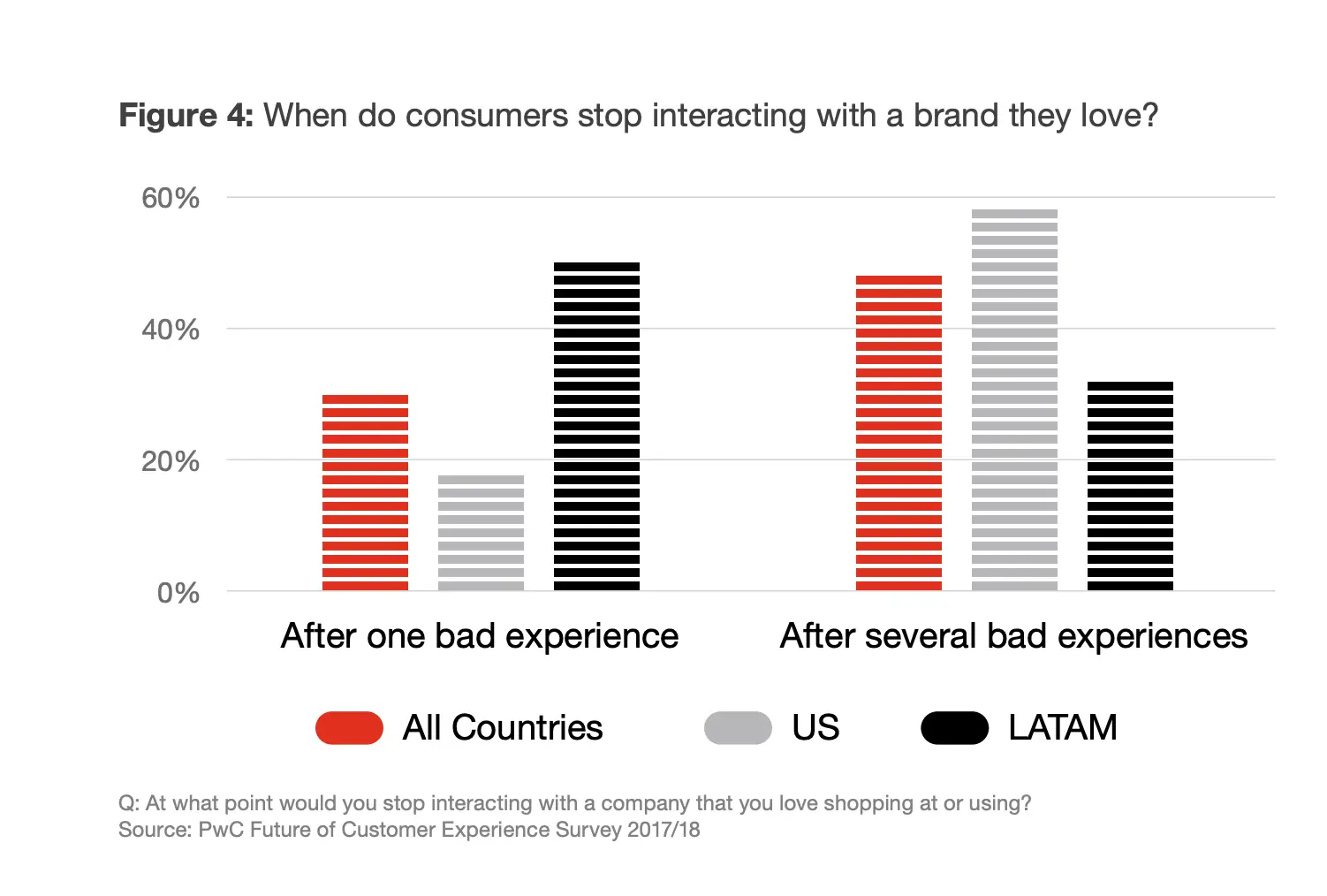 Bad Customer Service: 7 Ways to Identify and Fix it | Sprinklr