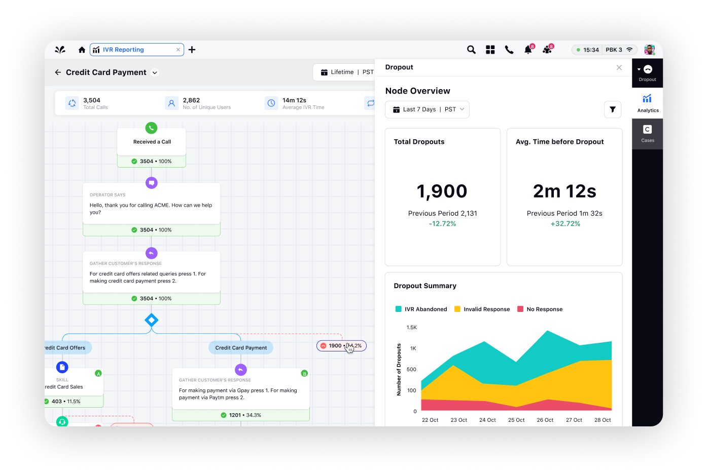 Resolve Call Queries with Conversational IVR | Sprinklr