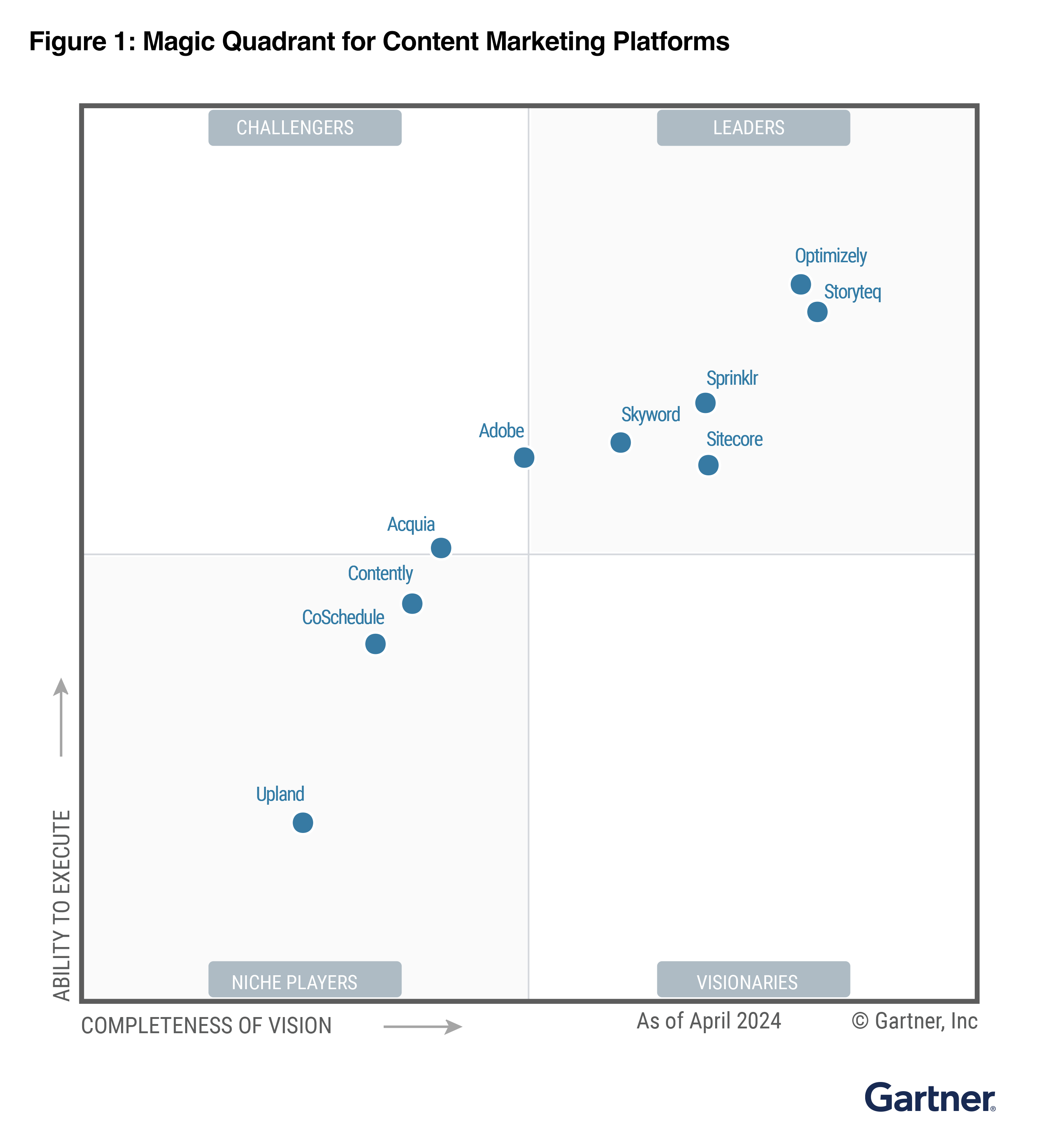 Sprinklr named a Leader in the 2024 Gartner® Magic Quadrant™ | Sprinklr