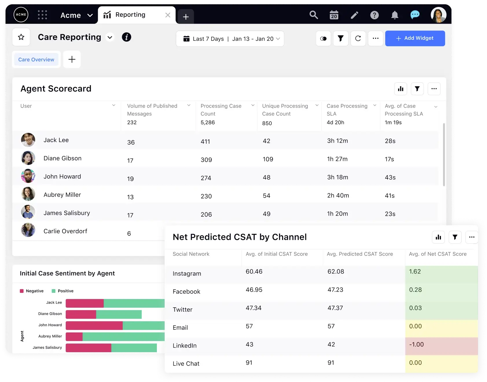 What Is Customer Service Workflow & How to Create It | Sprinklr