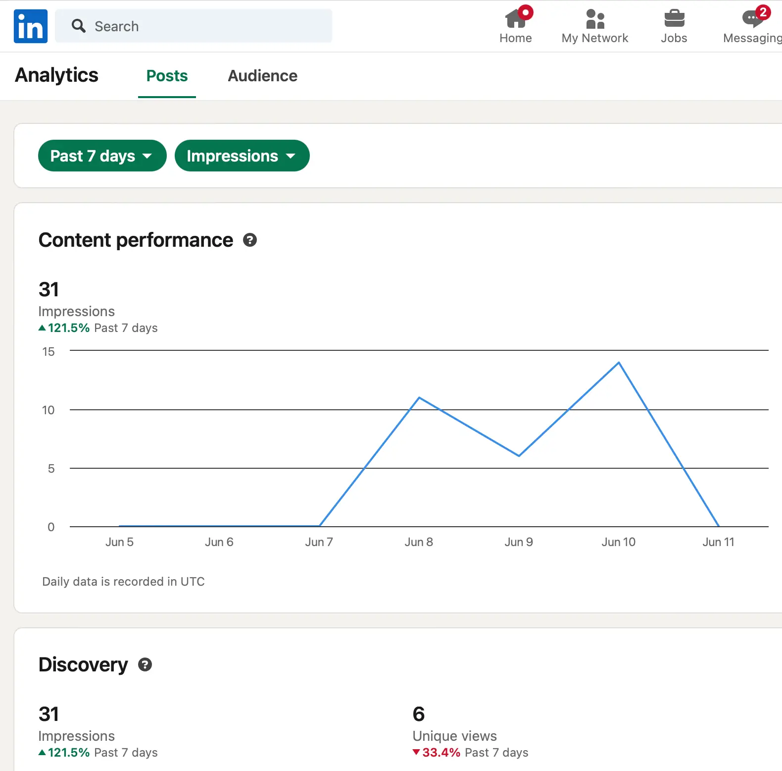 LinkedIn Marketing Strategies: A How-to Guide for 2024 | Sprinklr