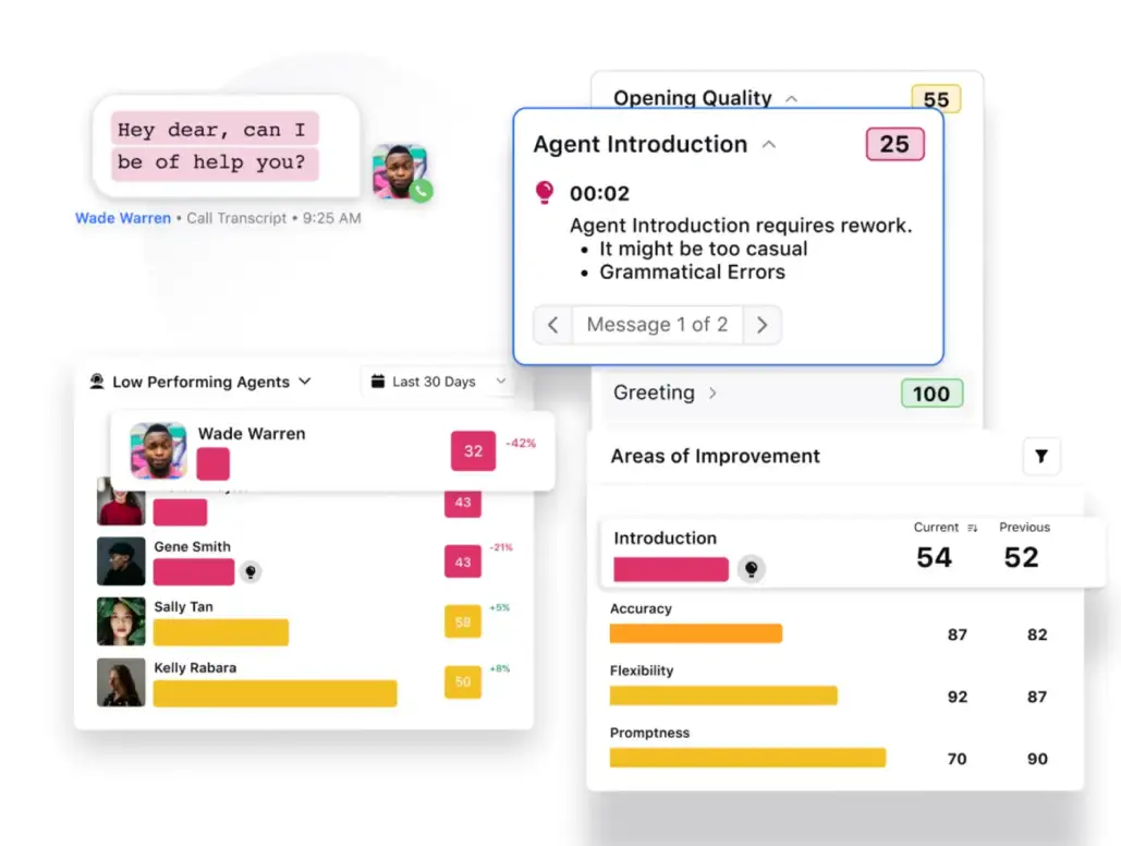 Call Center Agent Scorecard: How to Build in 5 Steps | Sprinklr