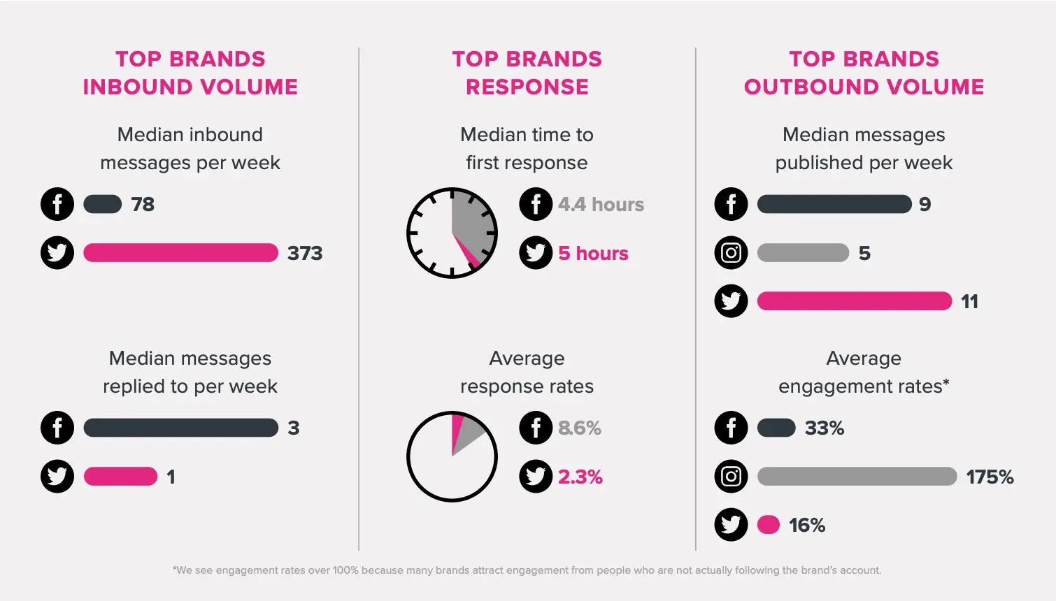 Social media benchmarks every marketer must know | Sprinklr