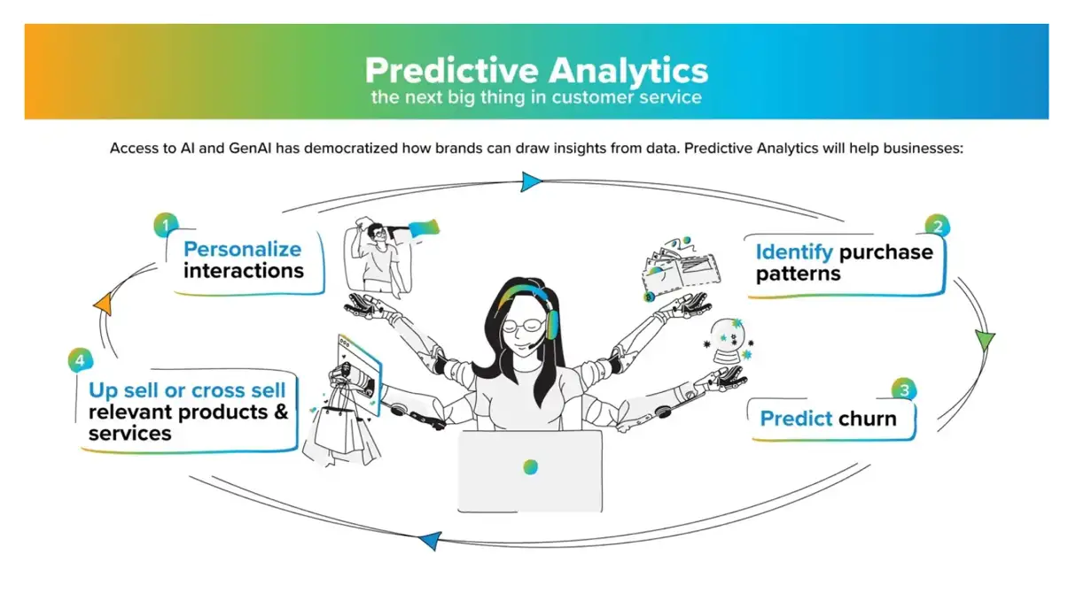 Customer Experience Analytics: How It Improves CX | Sprinklr