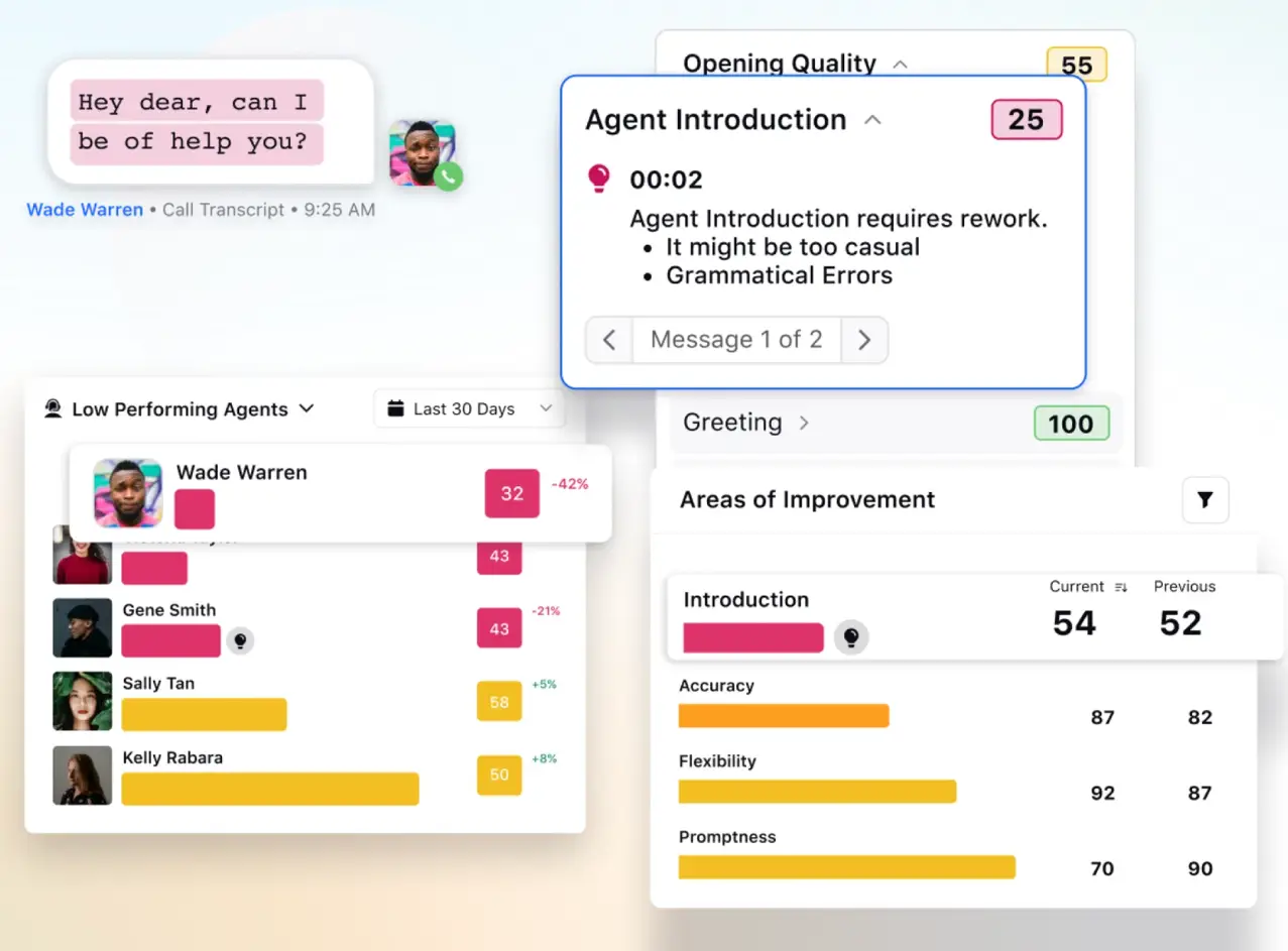 A Guide to Contact Center Sentiment Analysis in 2024 | Sprinklr