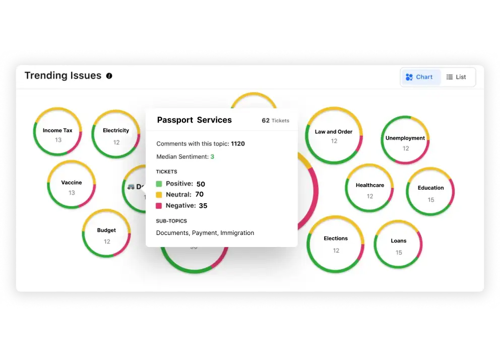 Drive unified citizen experience management with Sprinklr