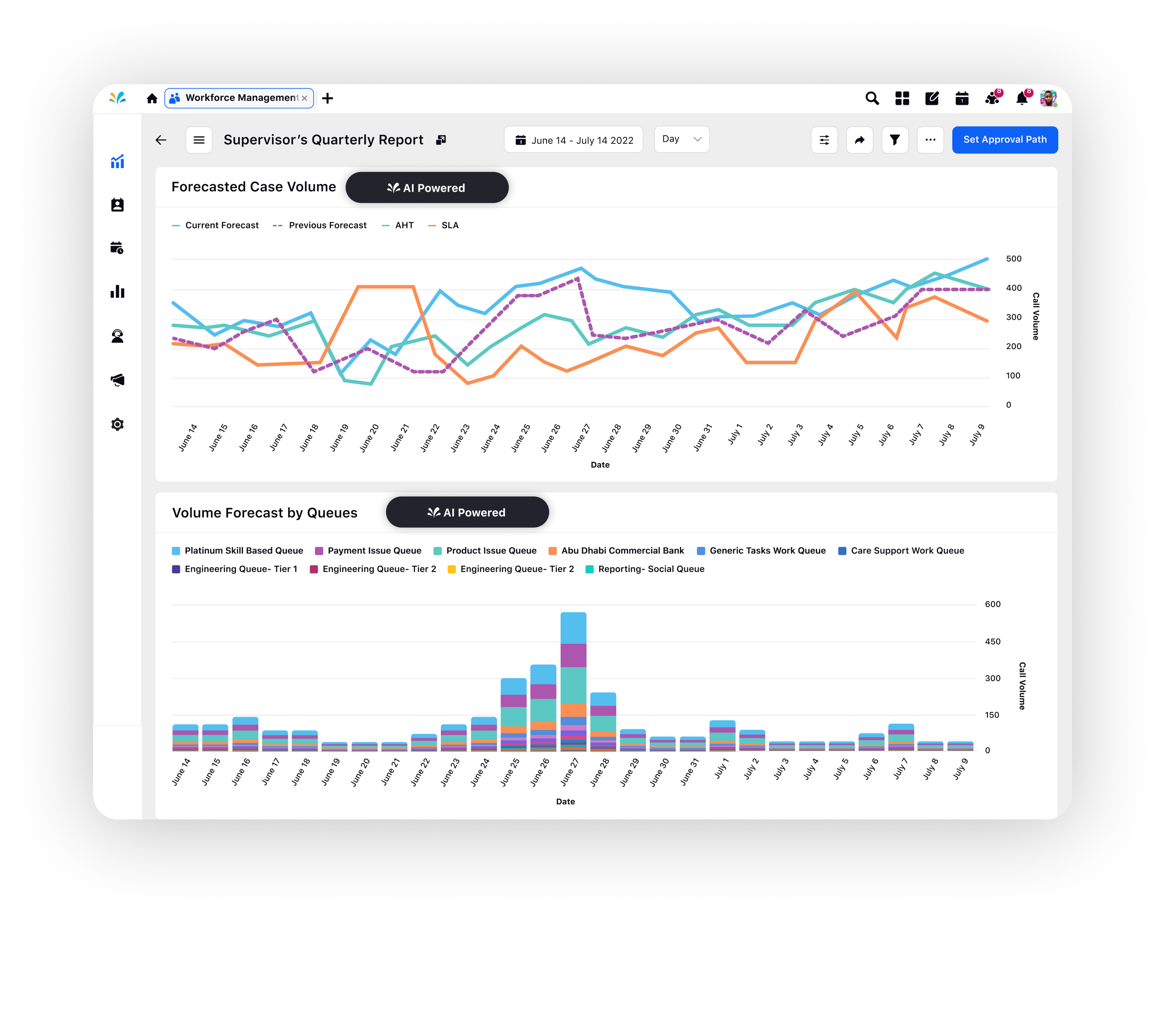 Automate Workflows with AI Workforce Management | Sprinklr