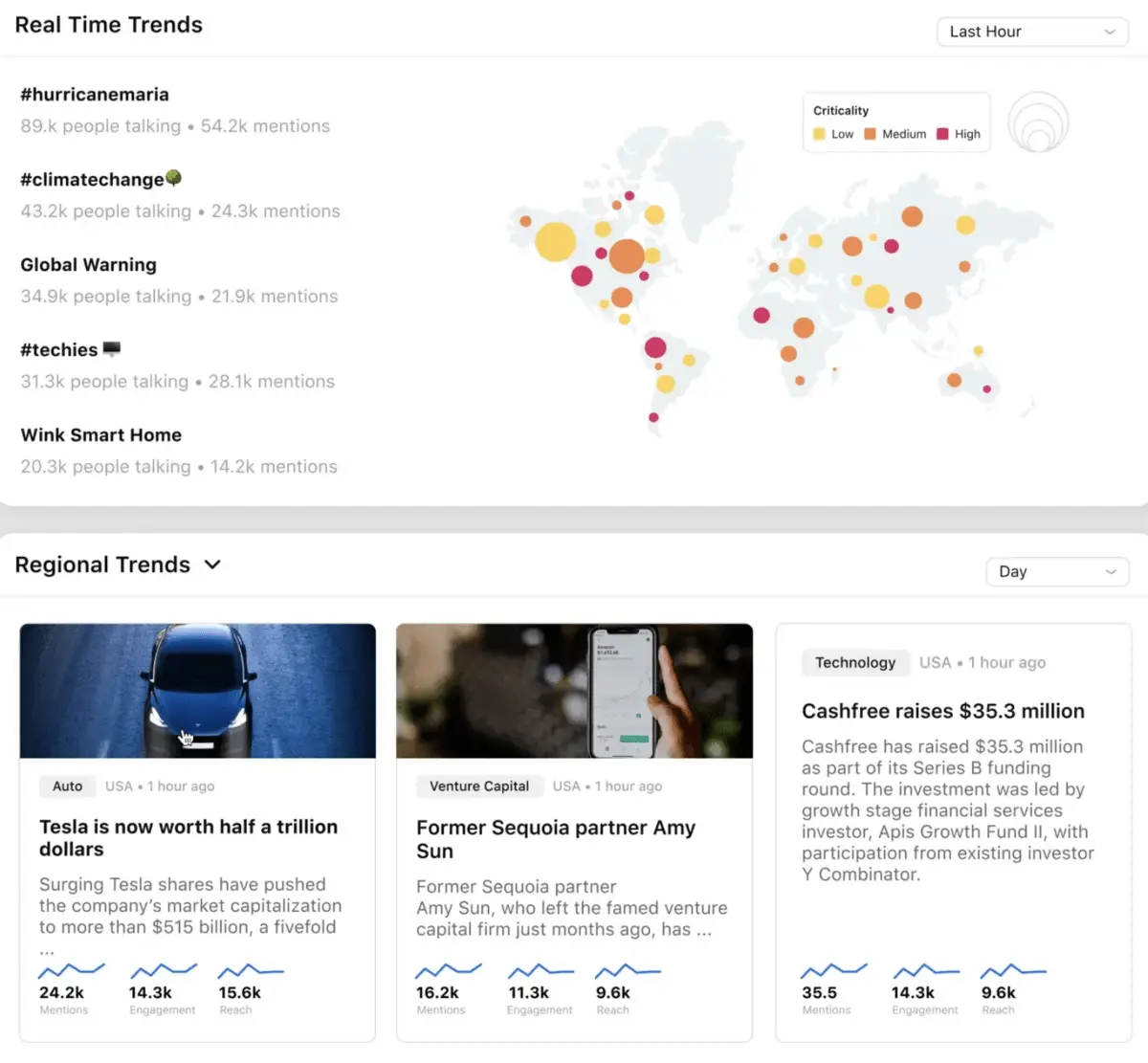 The 10 Best Social Media Monitoring Tools in 2025 (In-depth Analysis) | Sprinklr