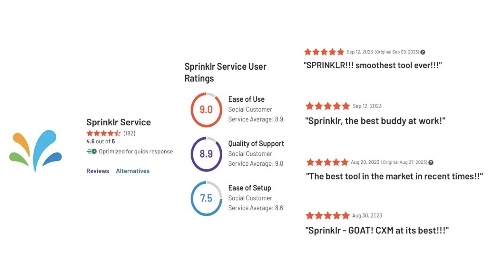 Top 11 Call Center Software for 2023-24 | Sprinklr