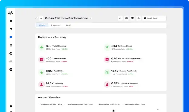 5 Benefits of Instagram Collab Posts for Brands (+How to Use It) | Sprinklr