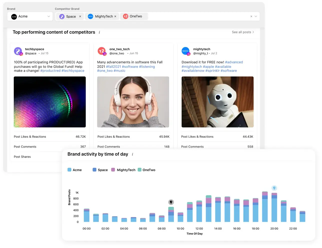 Social media analytics tracking: How it’s done | Sprinklr