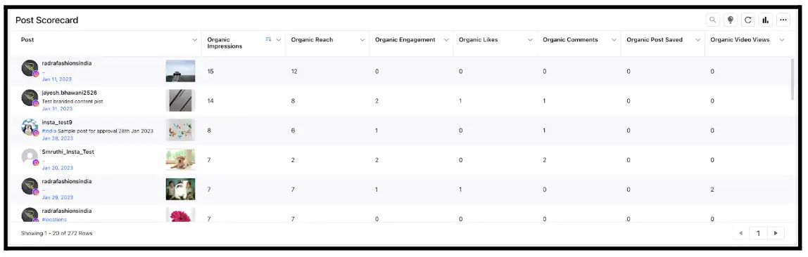 The Instagram Marketing Guide You Need for 2024 | Sprinklr