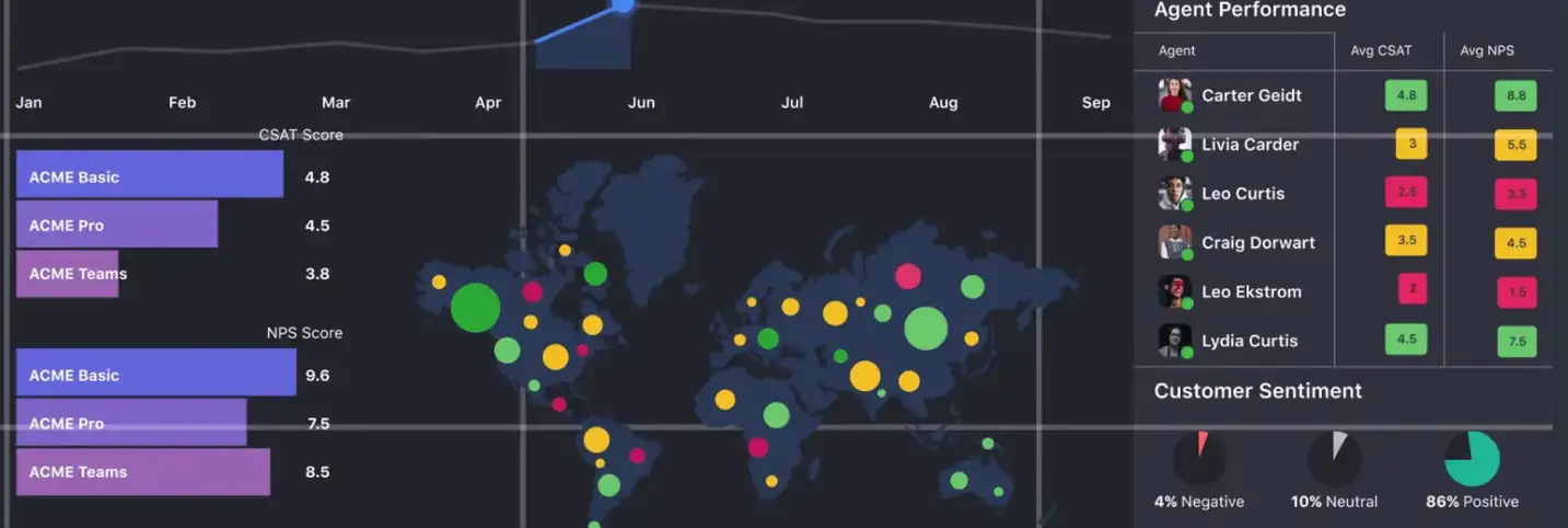 Customer Experience Dashboards: How to Get Insights | Sprinklr